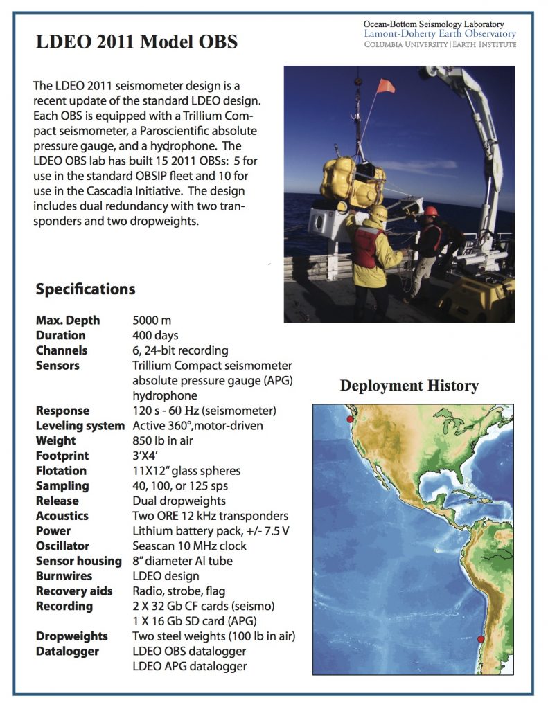 Standard OBS - OBSIC